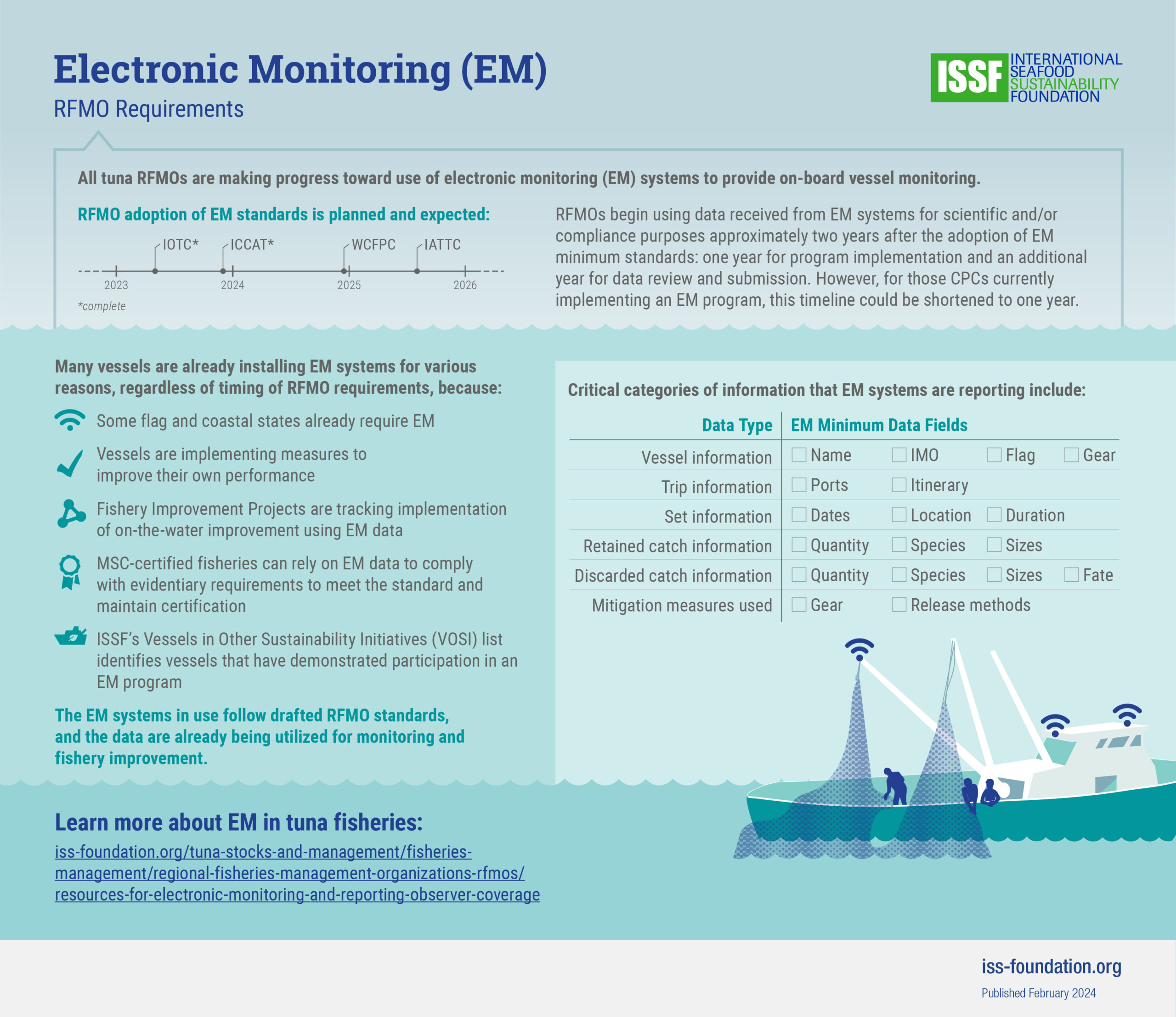 Electronic Monitoring (EM): RFMO Requirements - International Seafood ...