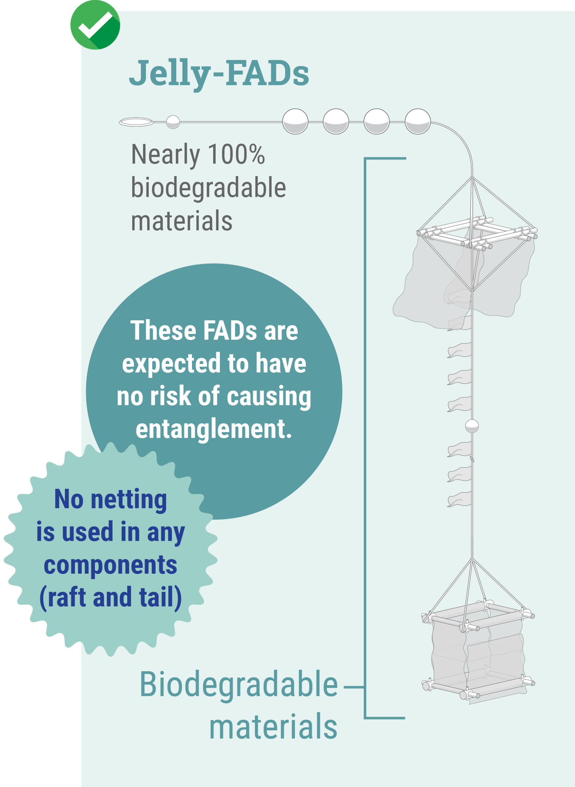 Jelly-FADs - International Seafood Sustainability Foundation