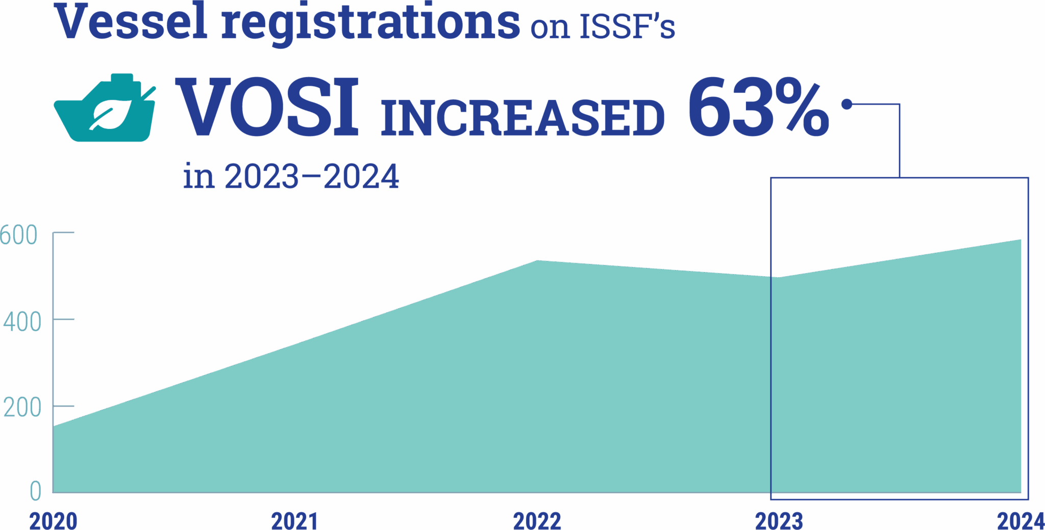 Vessels in Other Sustainability Initiatives (VOSI) - International ...